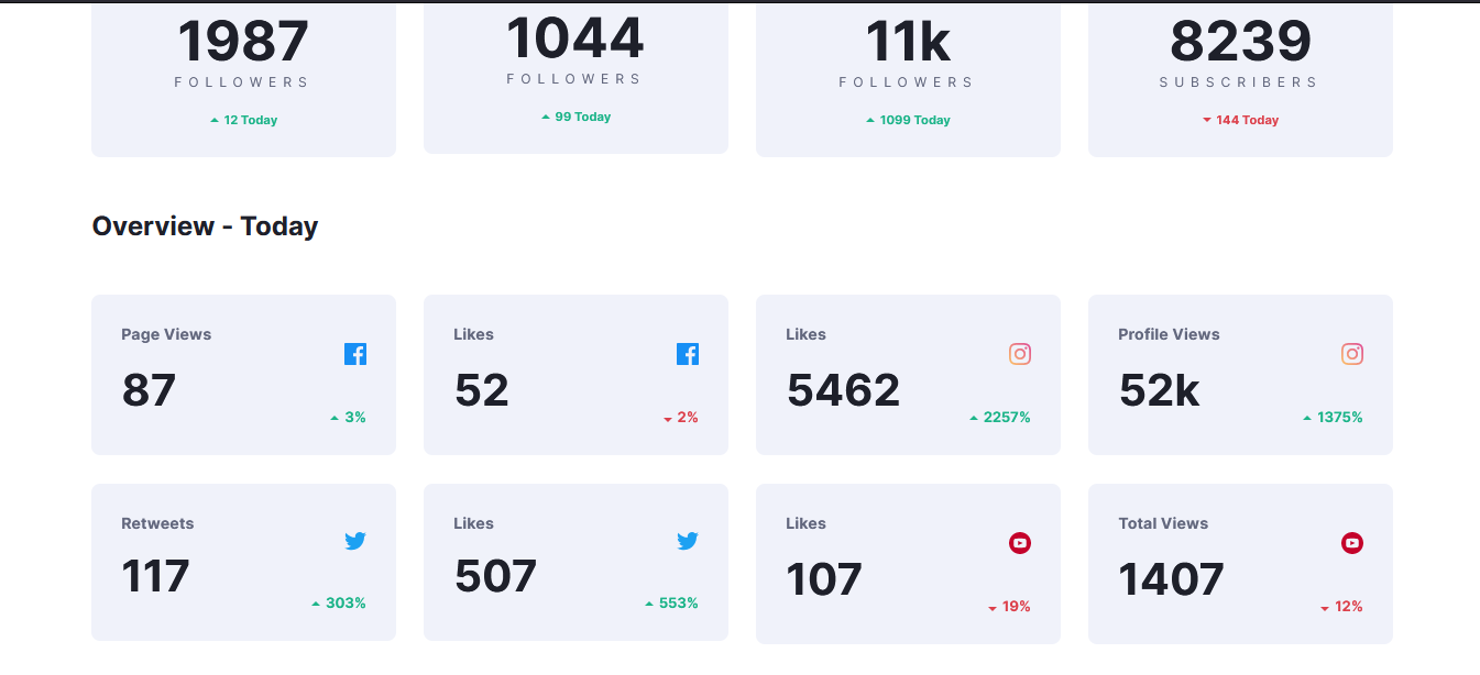 GitHub - cjgv1809/Social-Media-Dashboard: A social media dashboard made ...