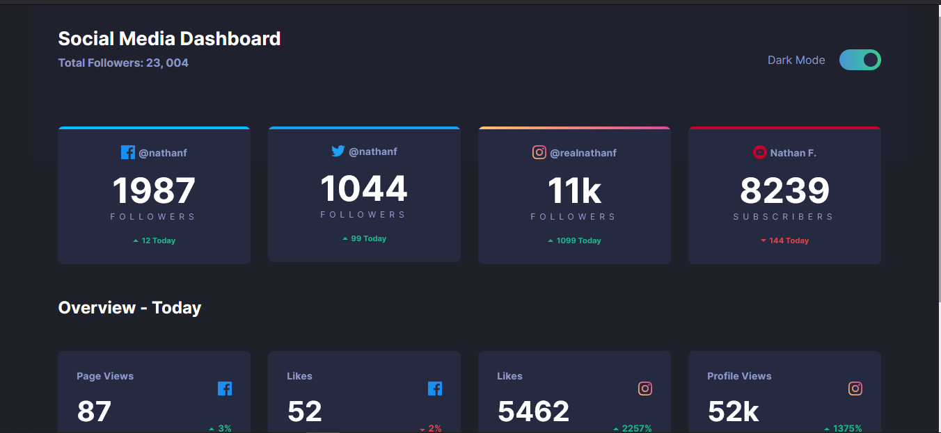 GitHub - cjgv1809/Social-Media-Dashboard: A social media dashboard made ...