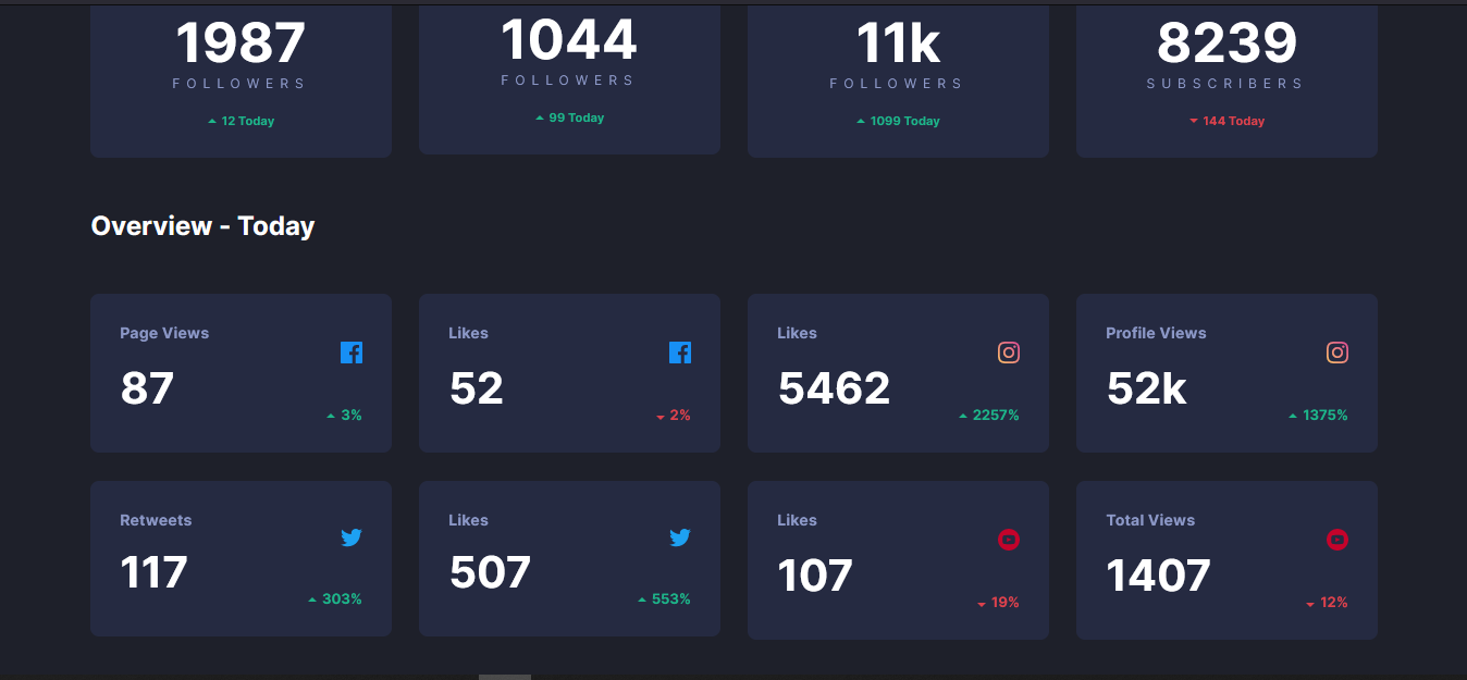 GitHub - cjgv1809/Social-Media-Dashboard: A social media dashboard made ...
