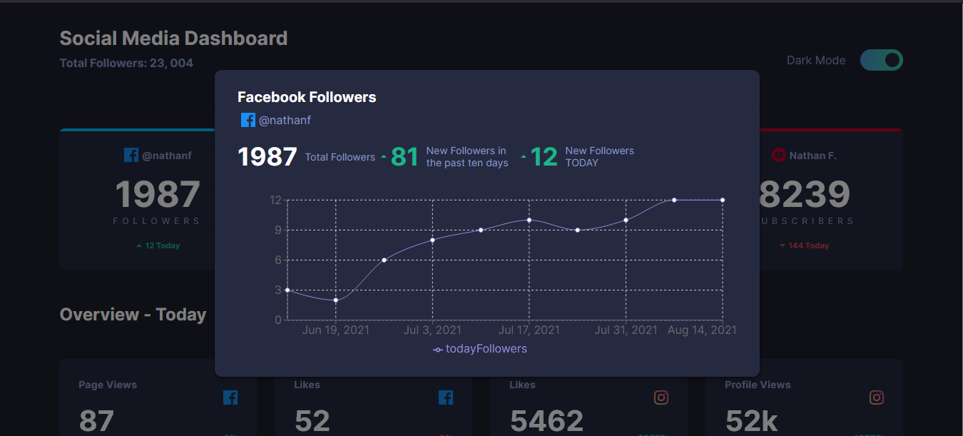 GitHub - cjgv1809/Social-Media-Dashboard: A social media dashboard made ...