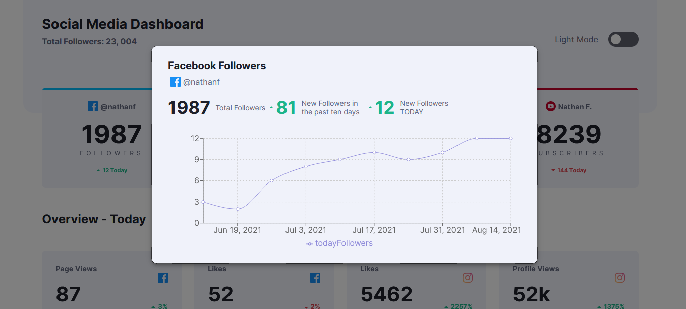 GitHub - cjgv1809/Social-Media-Dashboard: A social media dashboard made ...