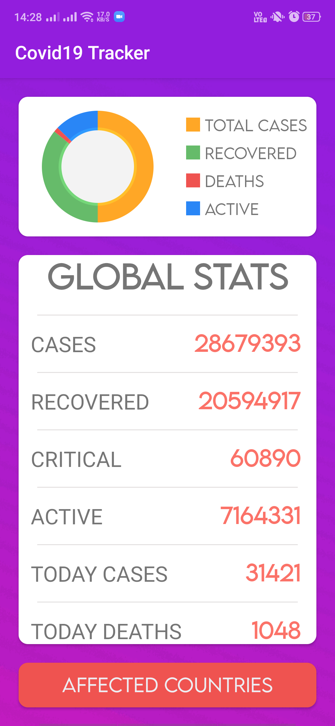 GitHub - shubh1812/Covid19Tracker