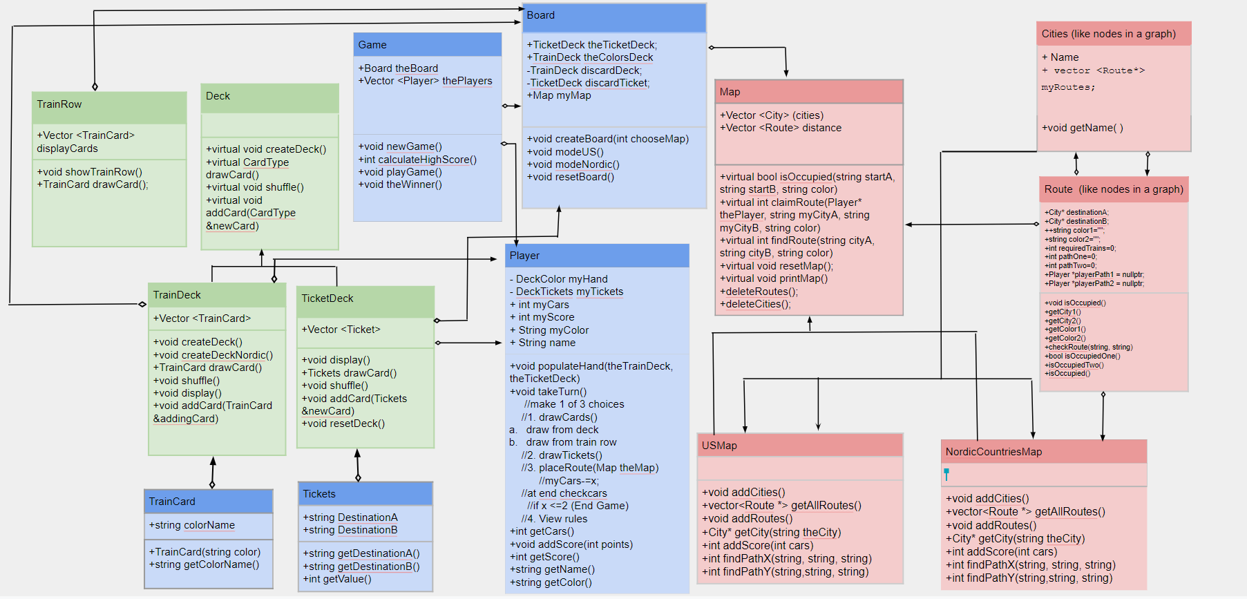 GitHub - Alamode89/Ticket-to-Ride