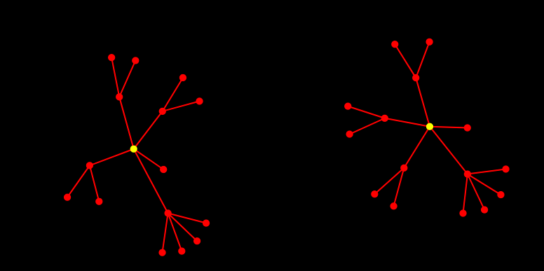 Distance between two disjoint sets · Issue #302 · vasturiano/react ...