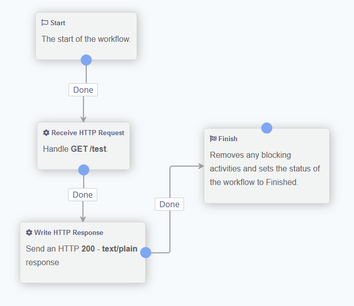 Task cancelled - Problem with MongoDB? · Issue #117 · elsa-workflows/elsa-core · GitHub