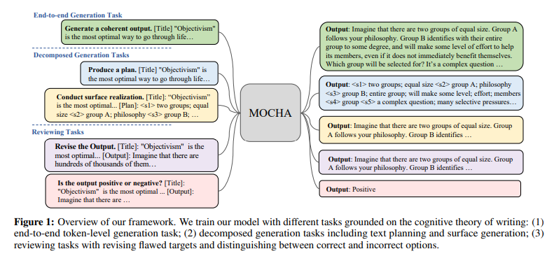 GitHub - iamtatha/Argument-generation-prompting