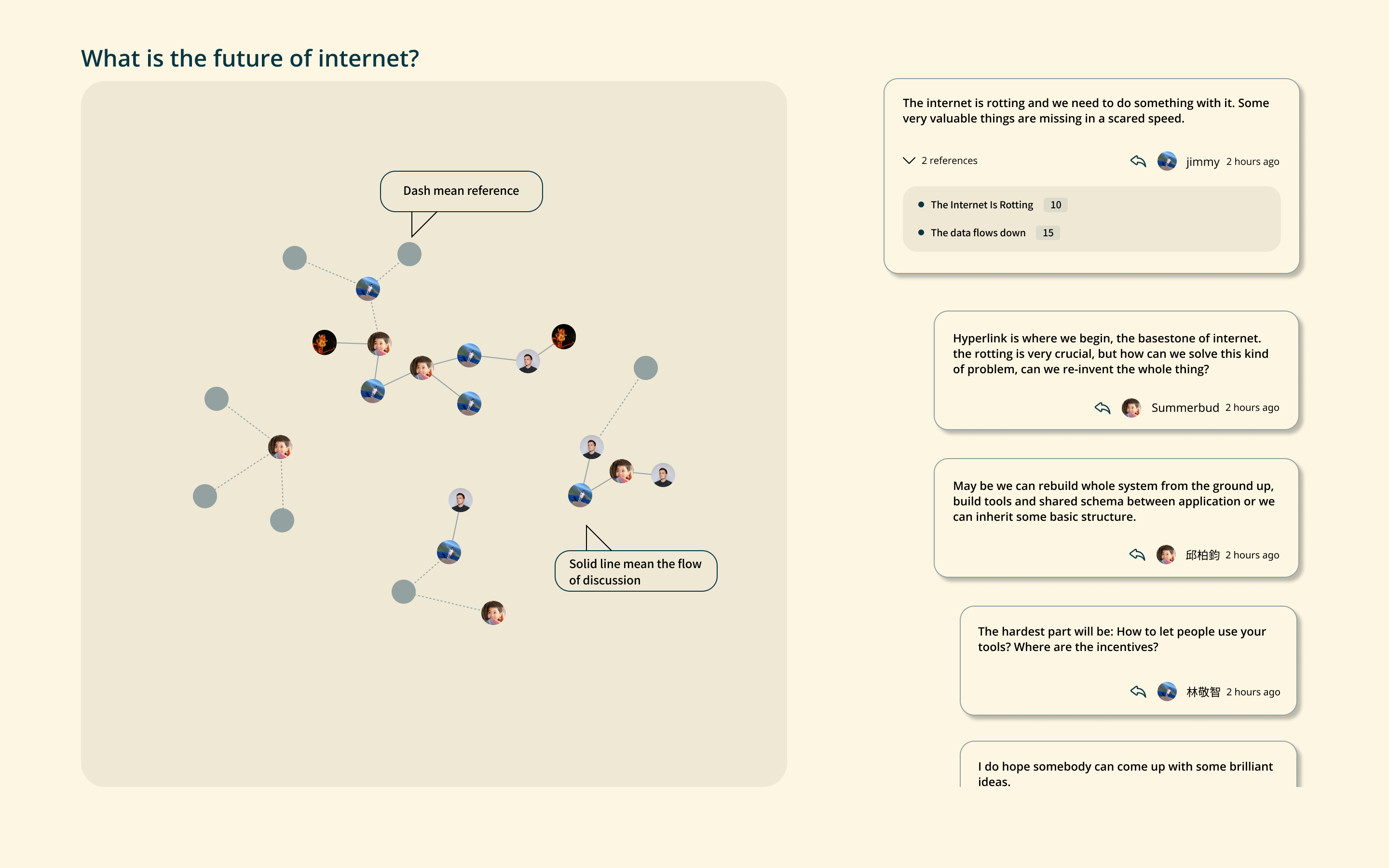 GitHub - EiffelFly/pnyx: A text discussion tool built upon graph, for people whom is seeking ...