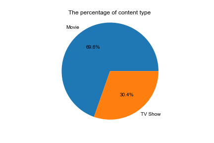 GitHub - DitaFeby/netflix-data-visualization