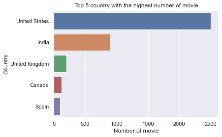 GitHub - DitaFeby/netflix-data-visualization