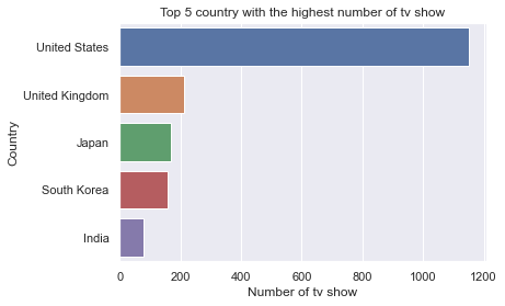 GitHub - DitaFeby/netflix-data-visualization