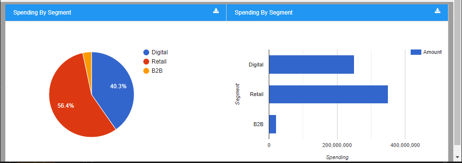 Make graphs responsive (variable dimensions) · Issue #1056 · google ...