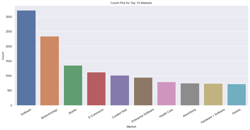 GitHub - finnian-smith/venture-capital-analysis: Data analysis & visualisation of venture ...