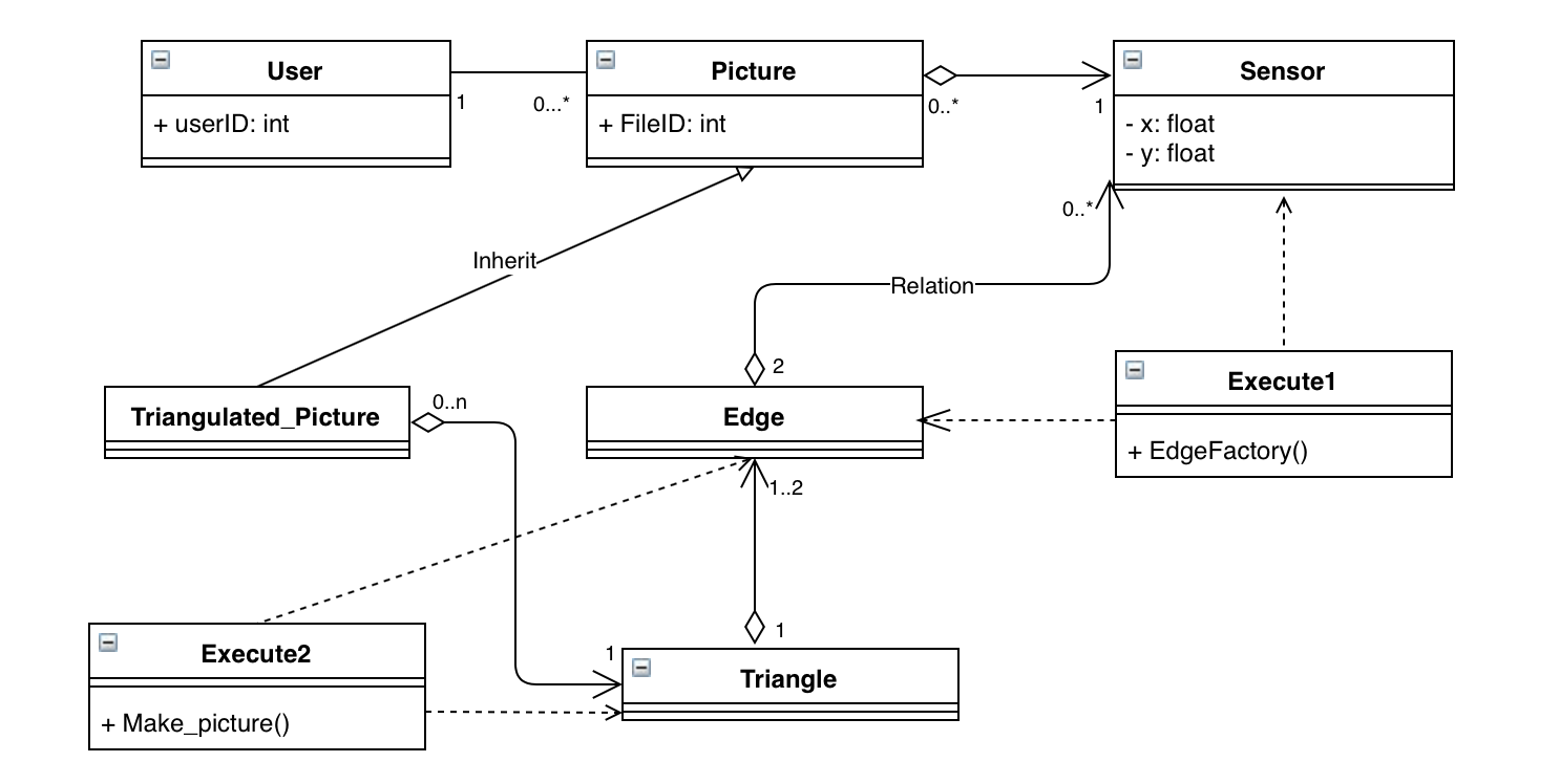 GitHub - RingoRayu/Triangulation-