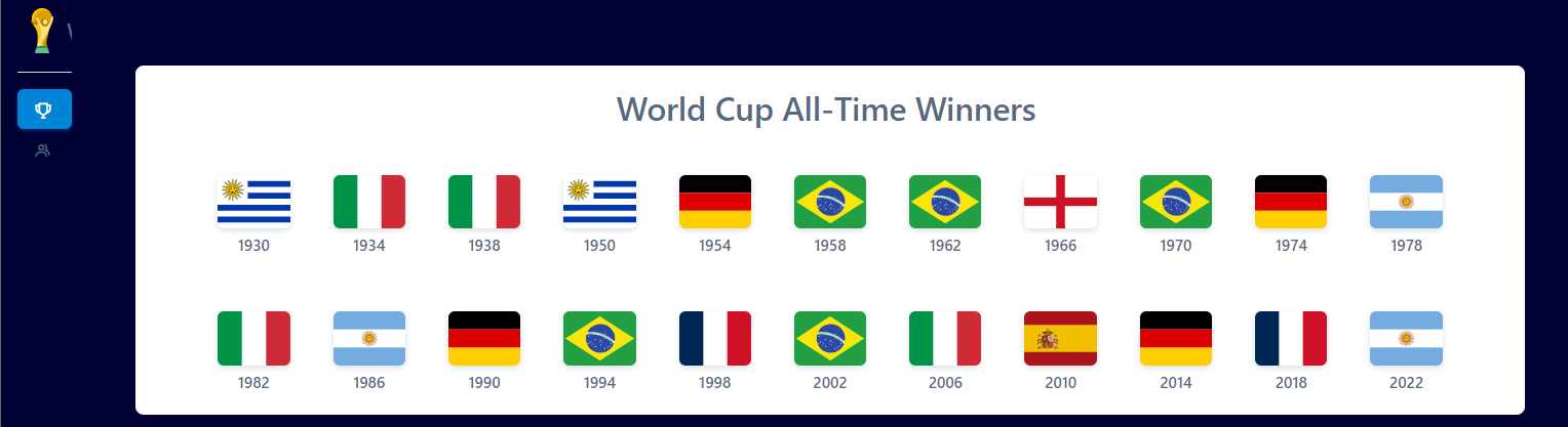 GitHub - yousefkhaled282/fifa-world-cup-dashboard: dash - plotly