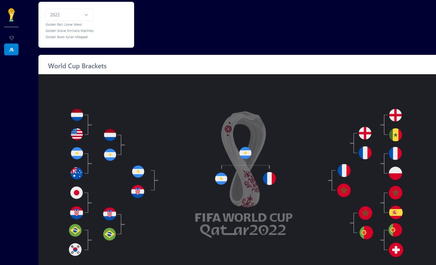 GitHub - yousefkhaled282/fifa-world-cup-dashboard: dash - plotly