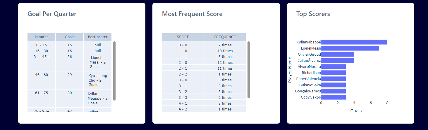 GitHub - yousefkhaled282/fifa-world-cup-dashboard: dash - plotly
