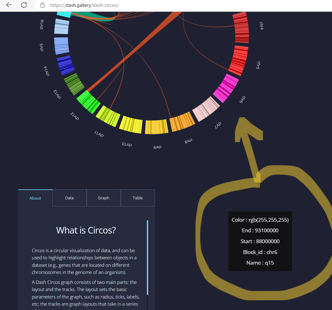 dash_bio.Circos tooltip wrong position if page is scrolled · Issue #758 · plotly/dash-bio · GitHub