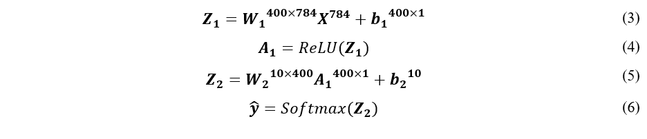 GitHub - alireza1325/MNIST-dataset-classification-using-CUDA: This project aims to train a ...