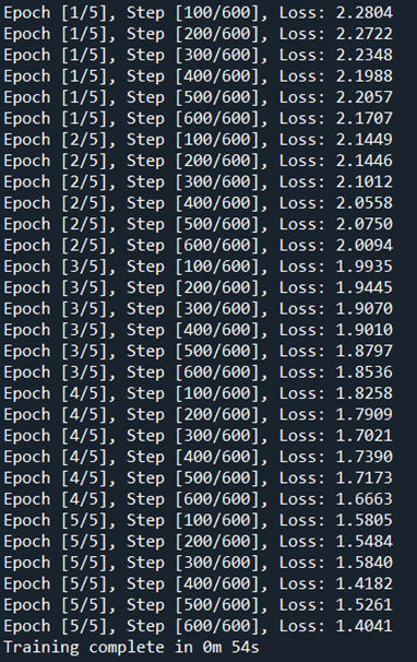 GitHub - alireza1325/MNIST-dataset-classification-using-CUDA: This ...