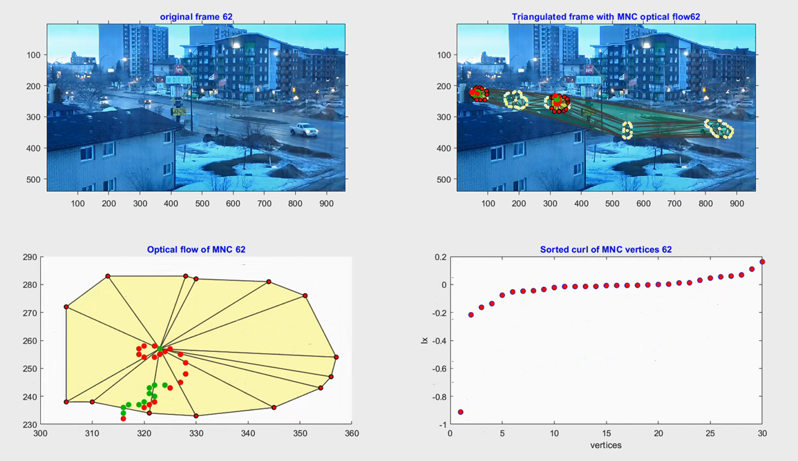 GitHub - alireza1325/Object-tracking-using-MNC: Maximal Nucleus Clusters (MNC) was utilized to ...