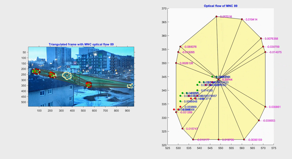 GitHub - alireza1325/Object-tracking-using-MNC: Maximal Nucleus Clusters (MNC) was utilized to ...