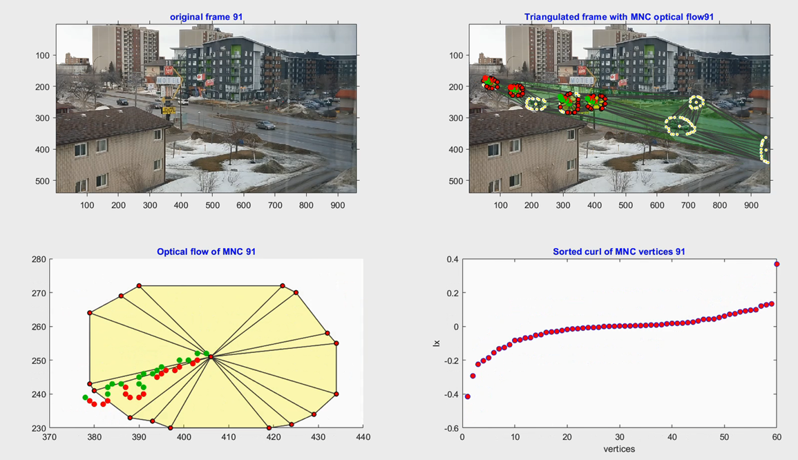 GitHub - alireza1325/Object-tracking-using-MNC: Maximal Nucleus Clusters (MNC) was utilized to ...
