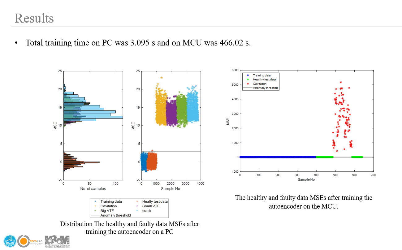 Github Alireza1325smart Anomaly Detection Device A Deep Autoencoder Is Trained On The Stm32 