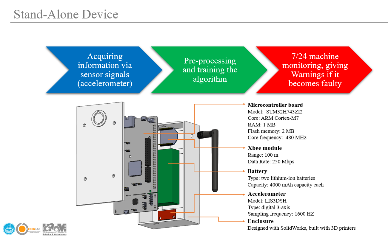 GitHub - alireza1325/Smart-anomaly-detection-device: A deep autoencoder is trained on the STM32 ...