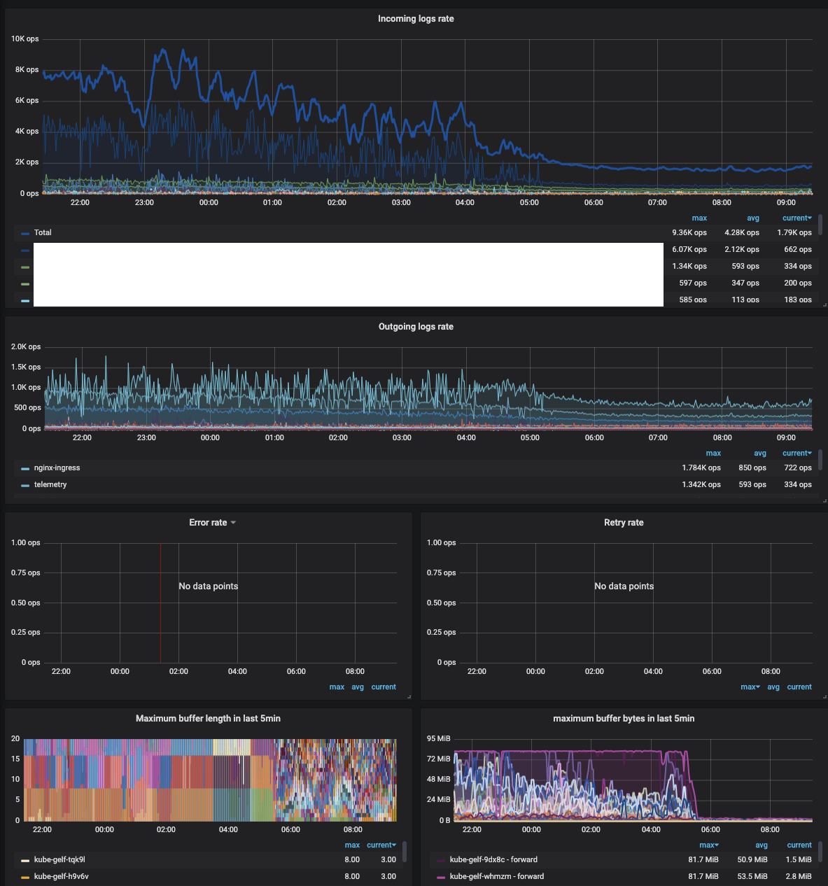 Emit transaction failed when receive huge log traffic ingestion · Issue #2784 · fluent/fluentd ...