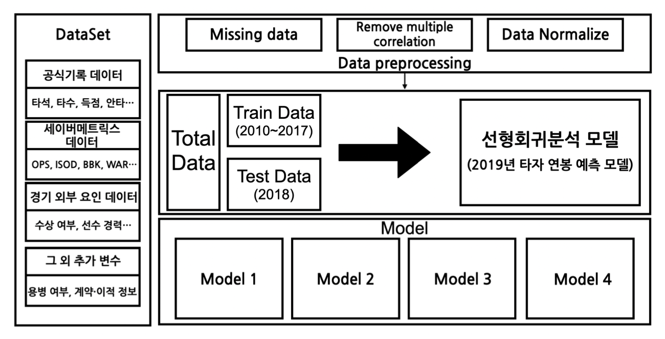GitHub - pearl-lee/LinearRegressionProject