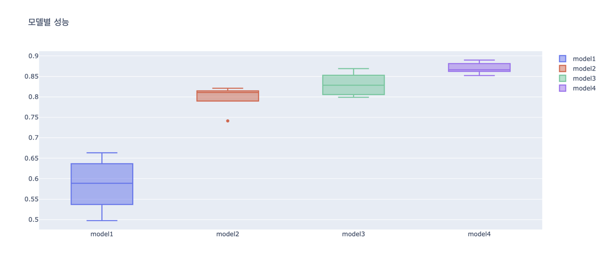 GitHub - pearl-lee/LinearRegressionProject