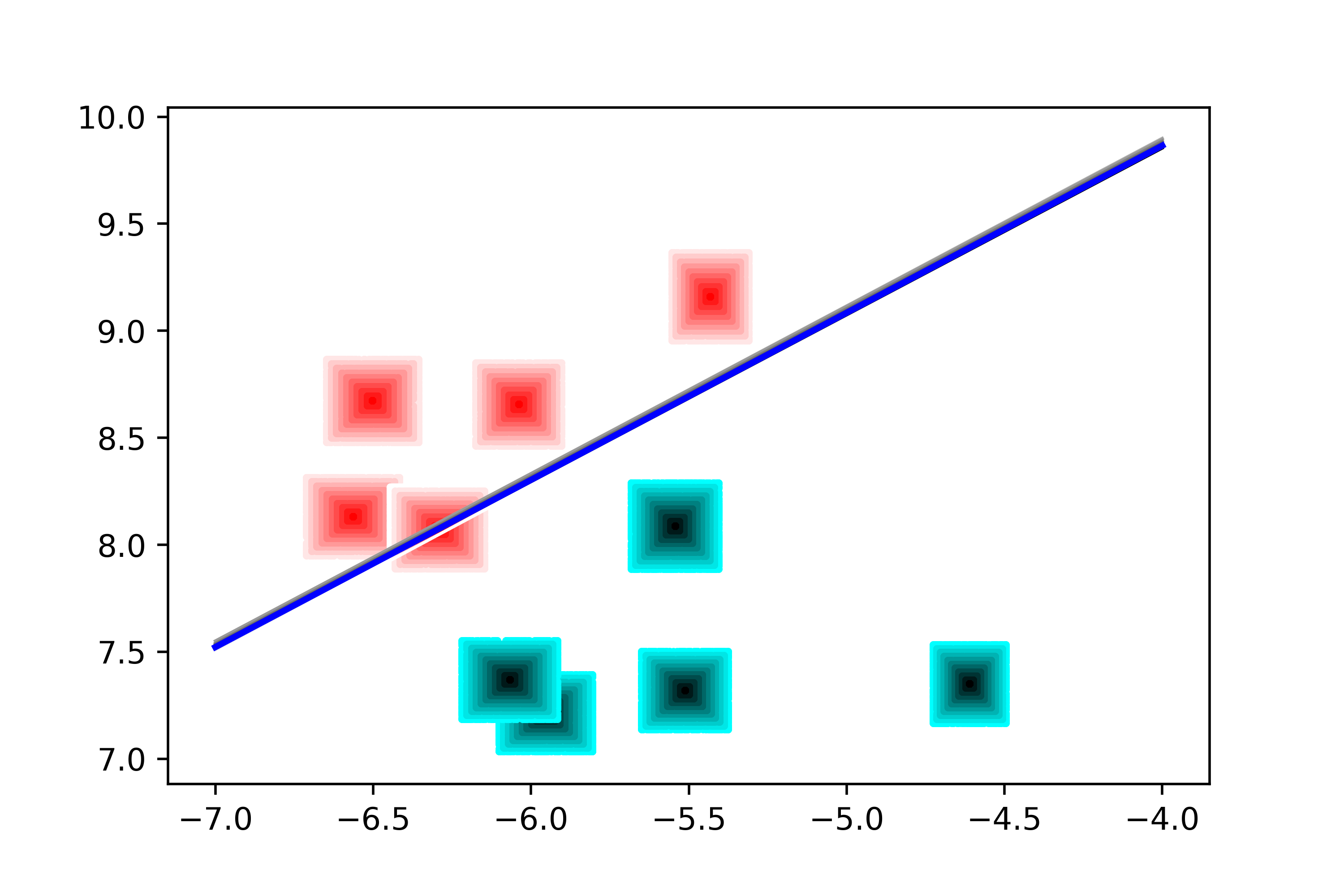 Github Anandprakashdk Oc Svm Exploratory Project