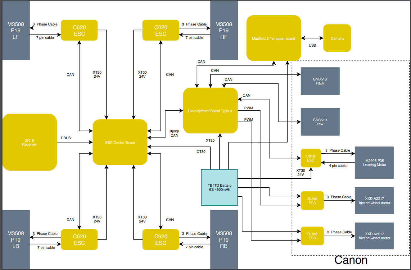 GitHub - macrobomastercontrolteam/Infantry_Common: McMaster Robomaster Standard Infantry Robot ...