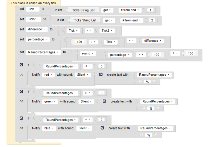 % difference between ticks block. Help · Issue #2310 · binary-com/binary-bot · GitHub