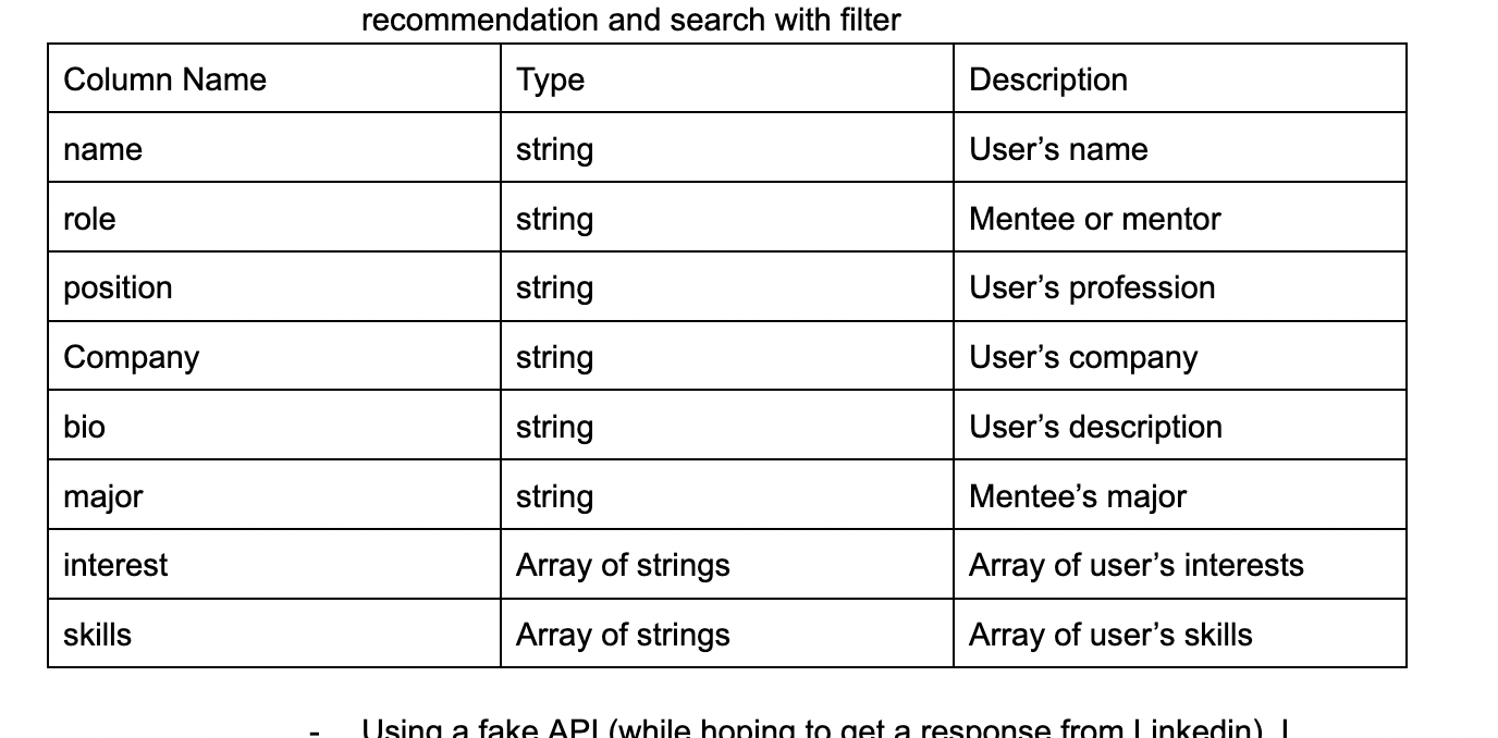 GitHub - SalamataBah/capstone-project: Capstone project