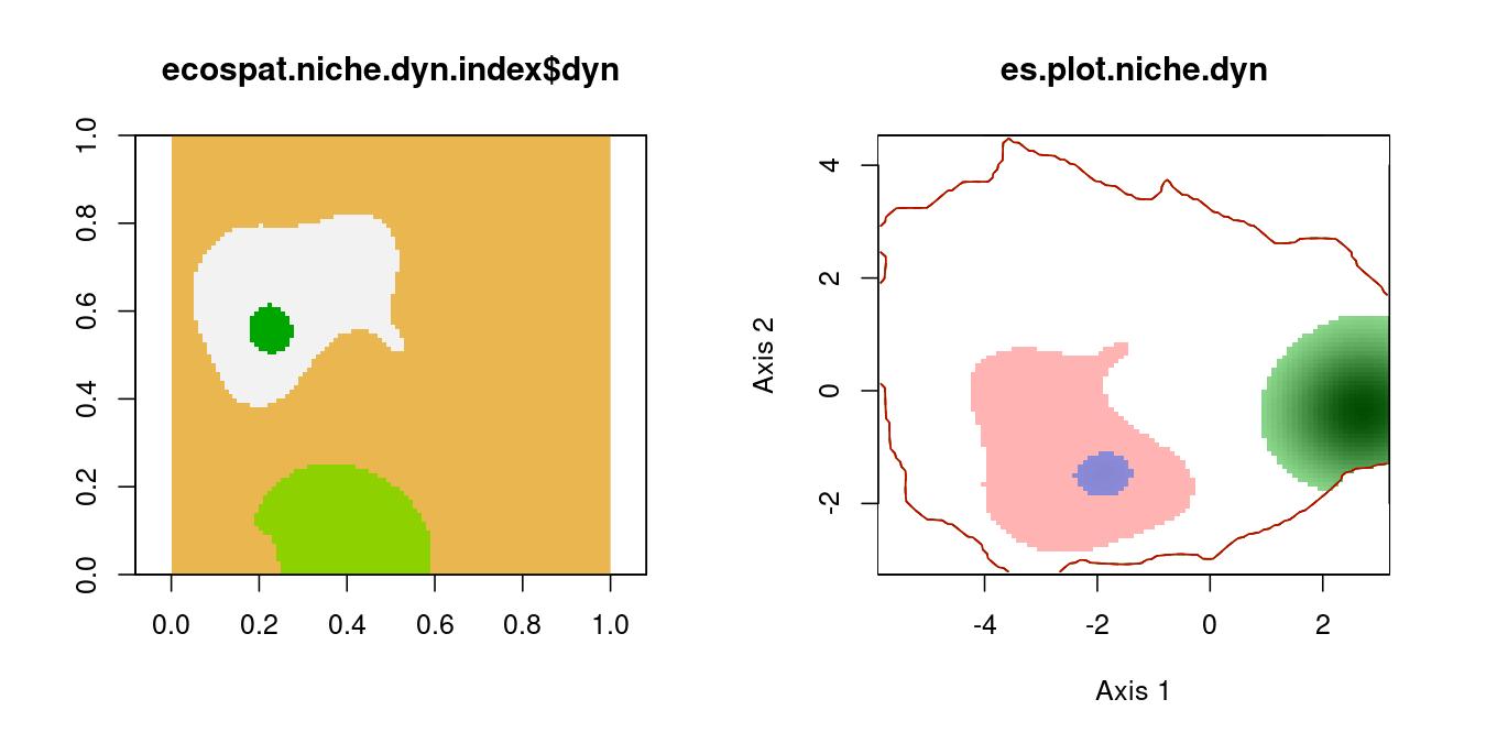 Fix for broken function ecospat.niche.dynIndexProjGeo · Issue #59 ...