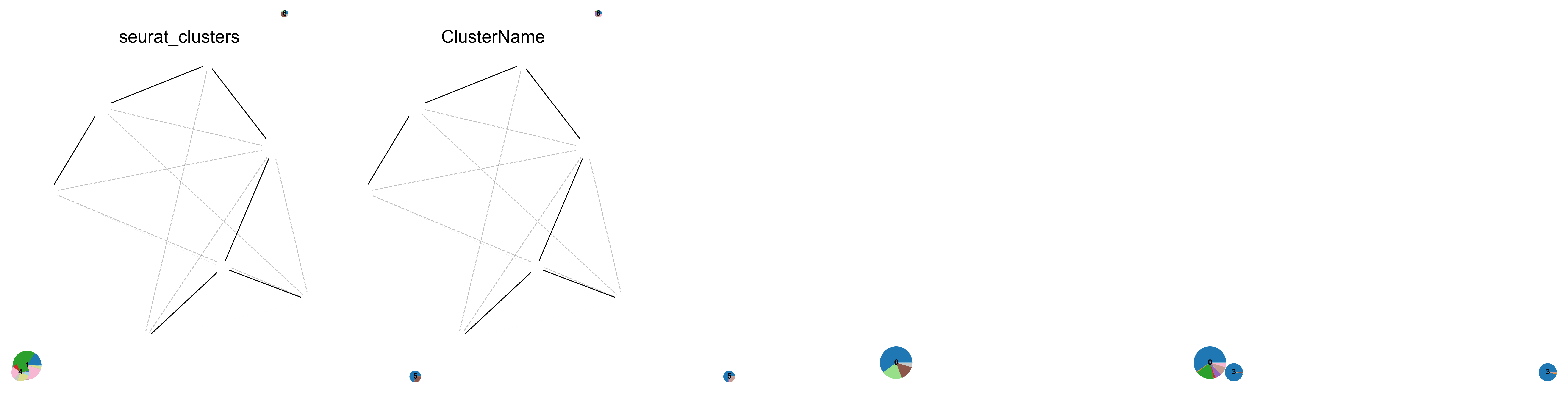sc.pl.paga · Issue #1168 · scverse/scanpy · GitHub