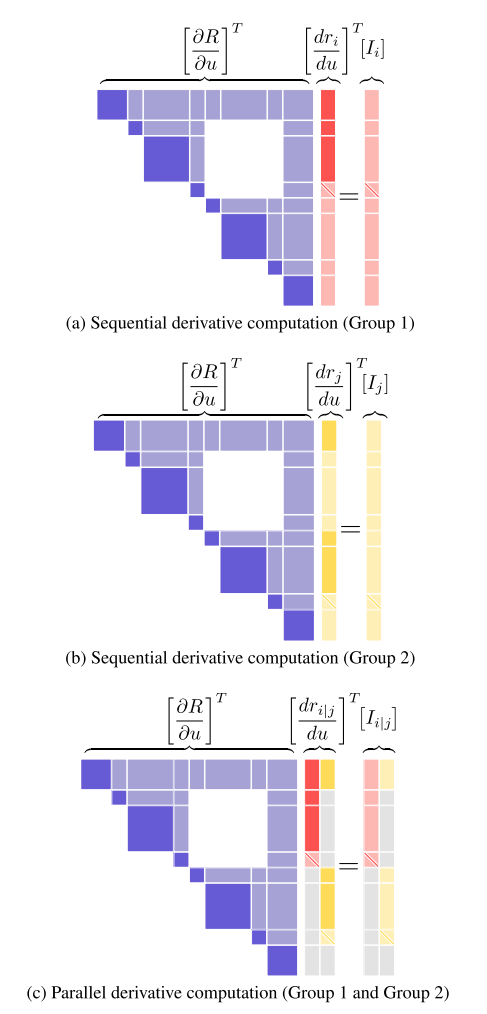 Internal refactor to remove the multile-vectors for parallel derivatives · Issue #1854 ...