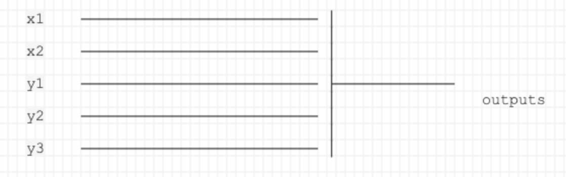 Simple Caching For Linear Operators To Improve Performance · Issue 2405 · Openmdao Openmdao