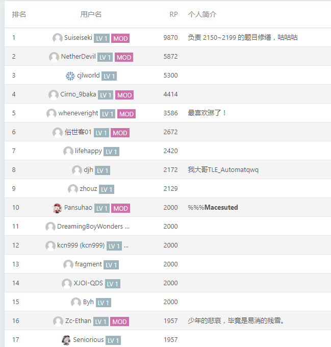RP 等级错误 · Issue #99 · hydro-dev/Hydro · GitHub