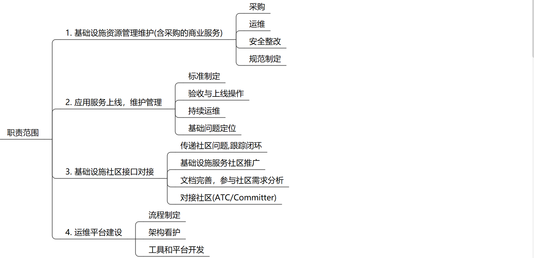 Open-Infra-Ops · GitHub