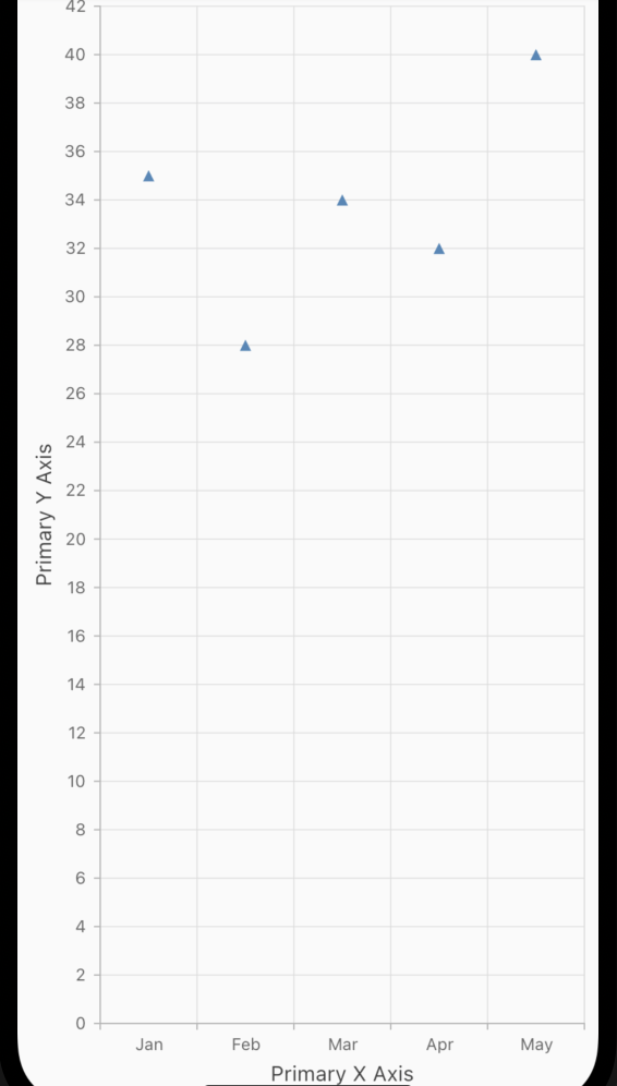 [syncfusion_flutter_charts]-[ScatterSeries]-[MarkerSettings: color ...