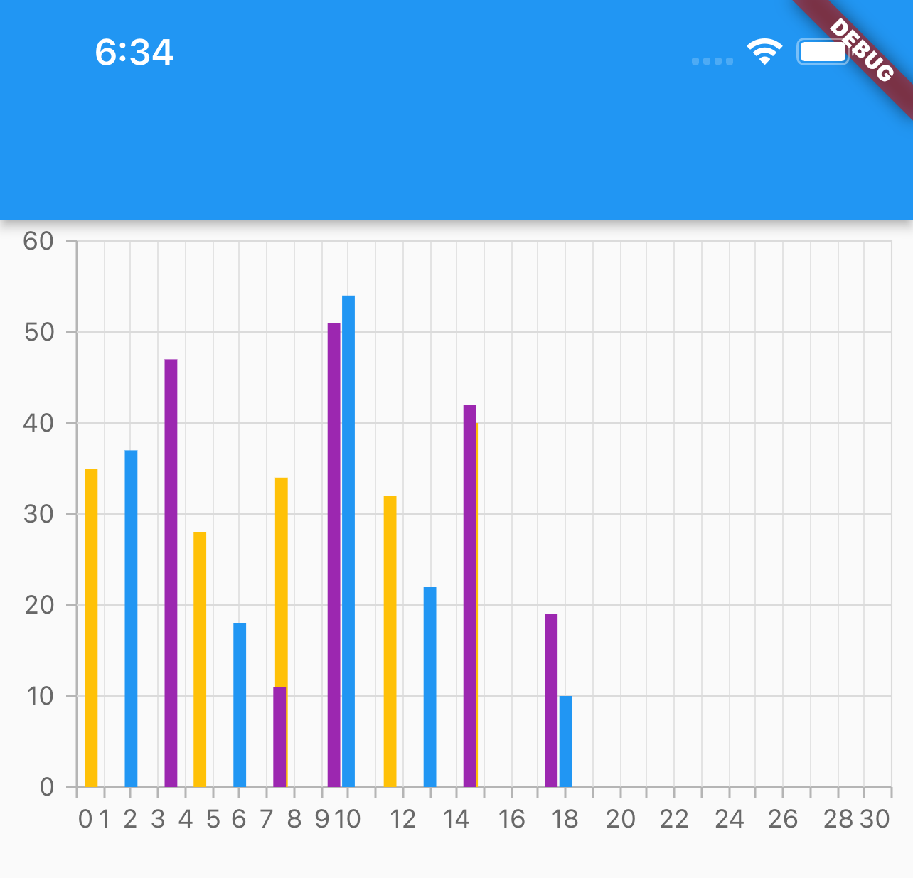 [Cartesian Charts]-[multiple column series]-column placement chaos ...