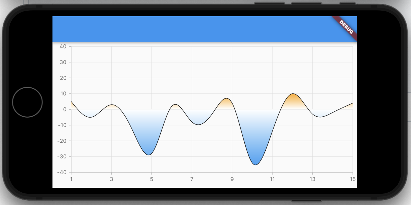 CartesianCharts - SplineAreaChart - set gradient midpoint stop ...