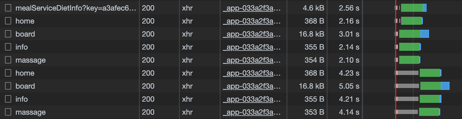 중복 쿼리가 발생합니다 · Issue #141 · Team-Ampersand/Dotori-client-v2 · GitHub