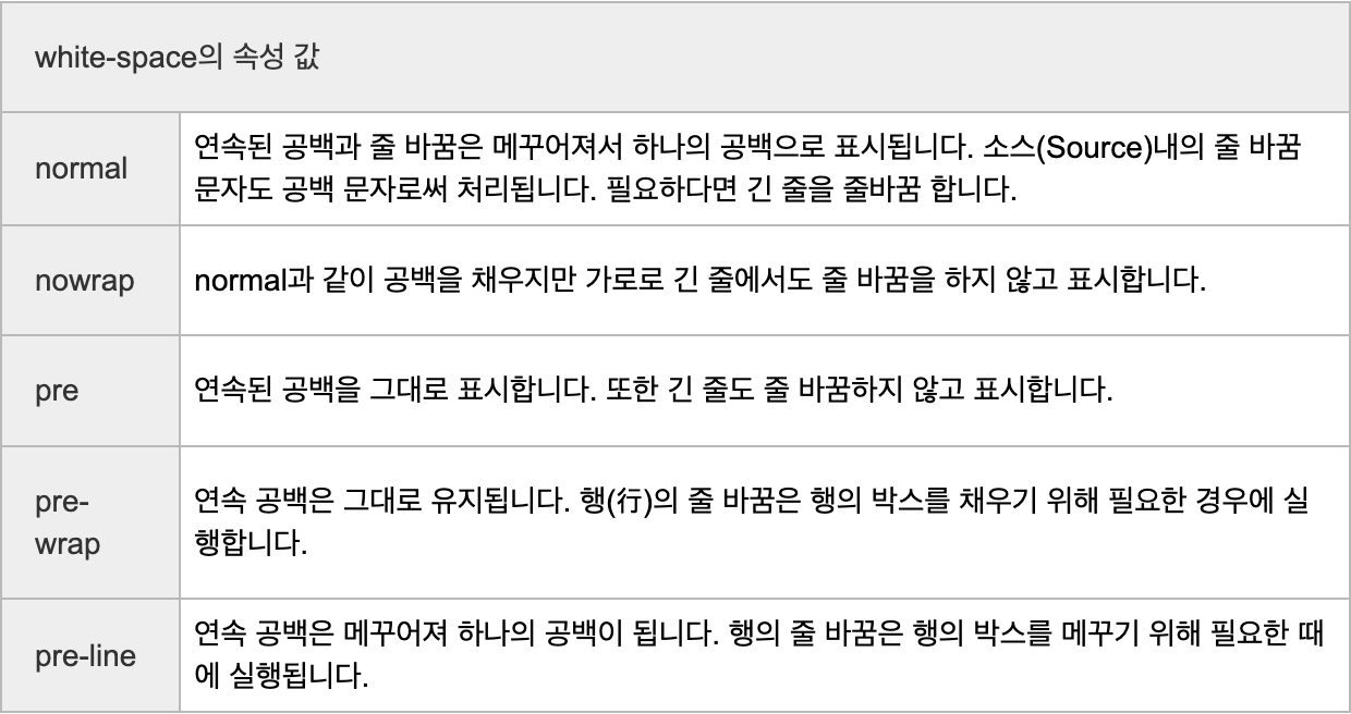 동아리 소개 글이 잘리는 문제 · Issue #267 · GSM-MSG/GCMS-FrontEnd-V2 · GitHub