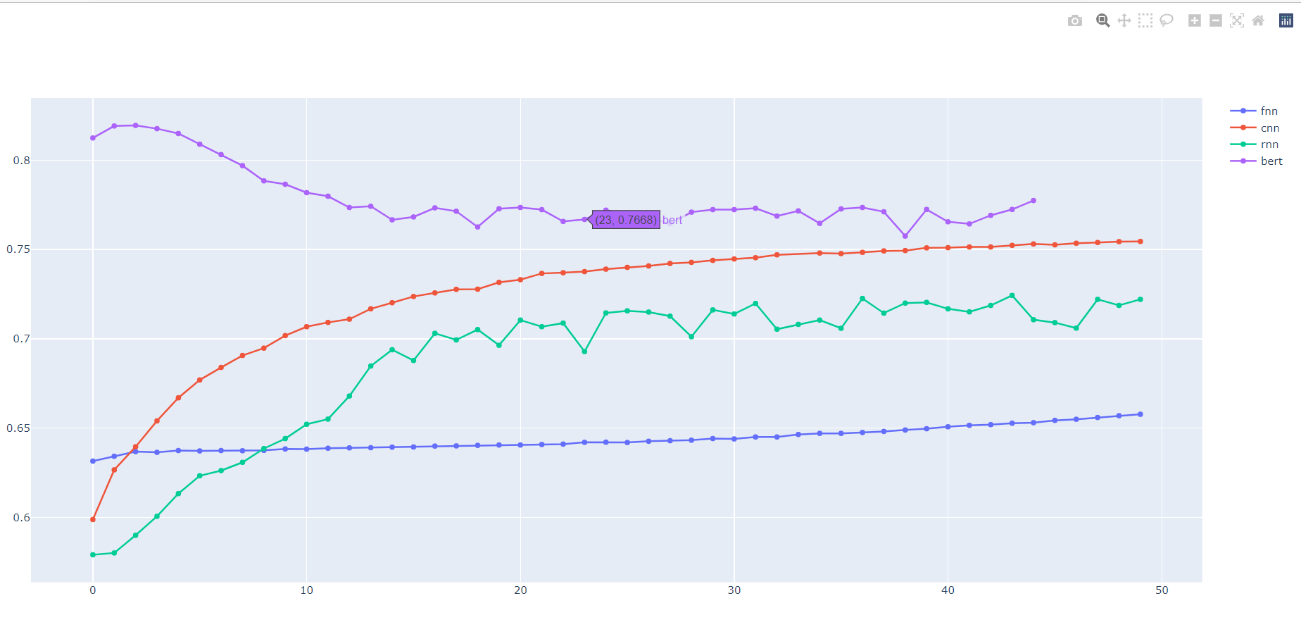 GitHub - weilifan/chinese-sentiment-classification: 展示了微调分类和传统文本分类方法😎