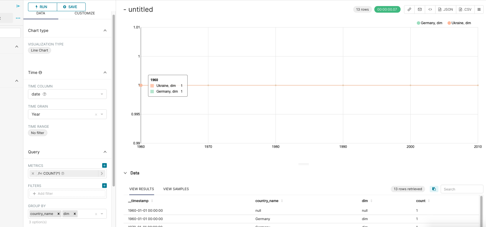 NULL, NULL does not get shown when grouping by a column in line chart · Issue #13850 · apache ...