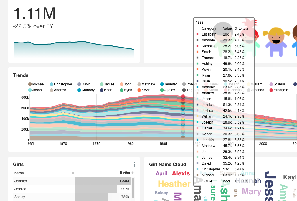 [Bug] Area chart tooltip doesn't highlight a row anymore · Issue #11245 · apache/superset · GitHub