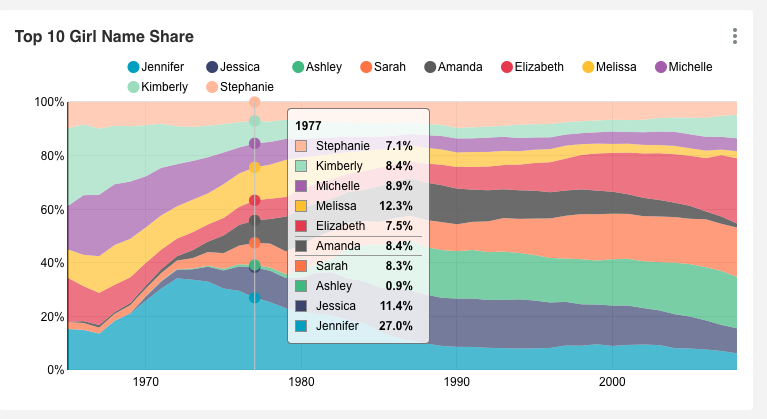 [Bug] Area chart tooltip doesn't highlight a row anymore · Issue #11245 · apache/superset · GitHub